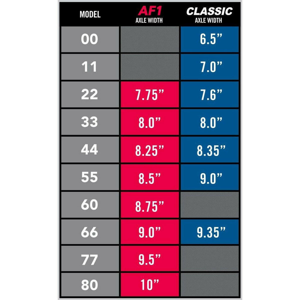 Ace Raw 60 AF1 Low Skateboard Trucks - High-Quality Trucks